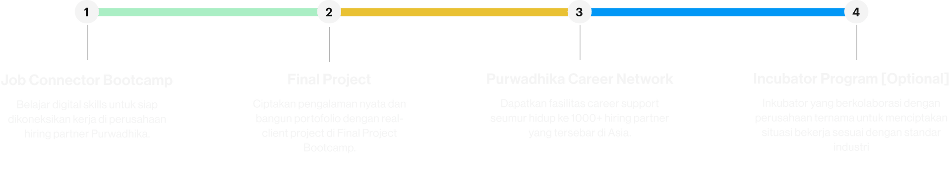 Purwadhika | Visual & UI/UX Design