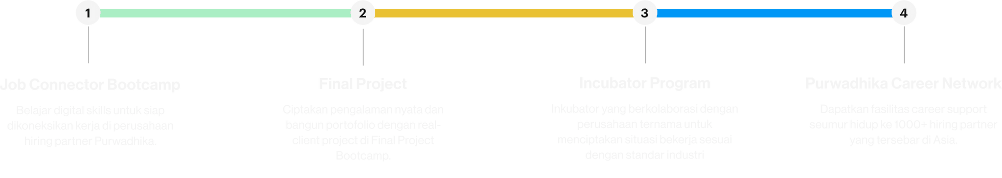 Purwadhika | Visual & UI/UX Design