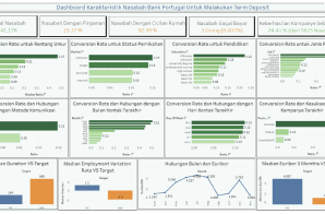 Purwadhika | Data Science & Machine Learning