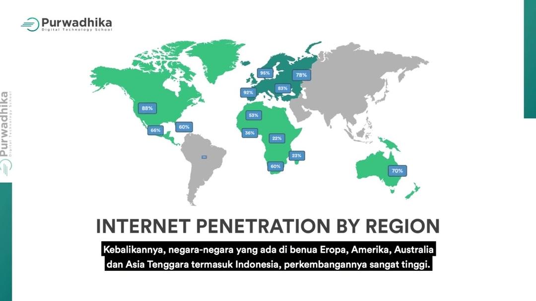 Purwadhika | Free Course | Digital Marketing