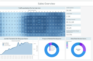 Purwadhika | Data Science & Machine Learning