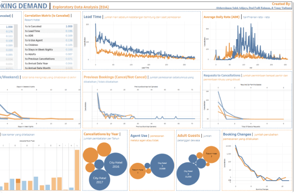 Purwadhika | Data Science & Machine Learning